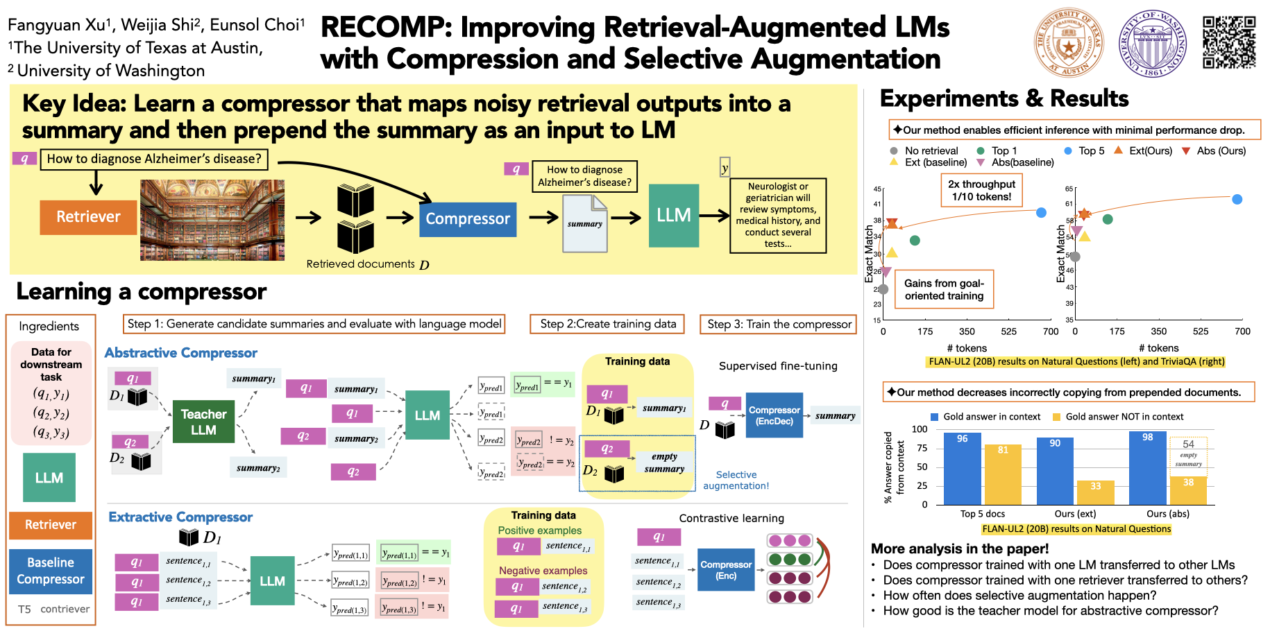 ICLR Poster RECOMP: Improving Retrieval-Augmented LMs with Context Compression and Selective ...